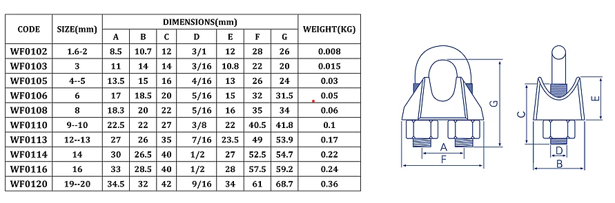 DOUBLE THROAT WIRE ROPE GRIPS Australia - The Riggers Loft