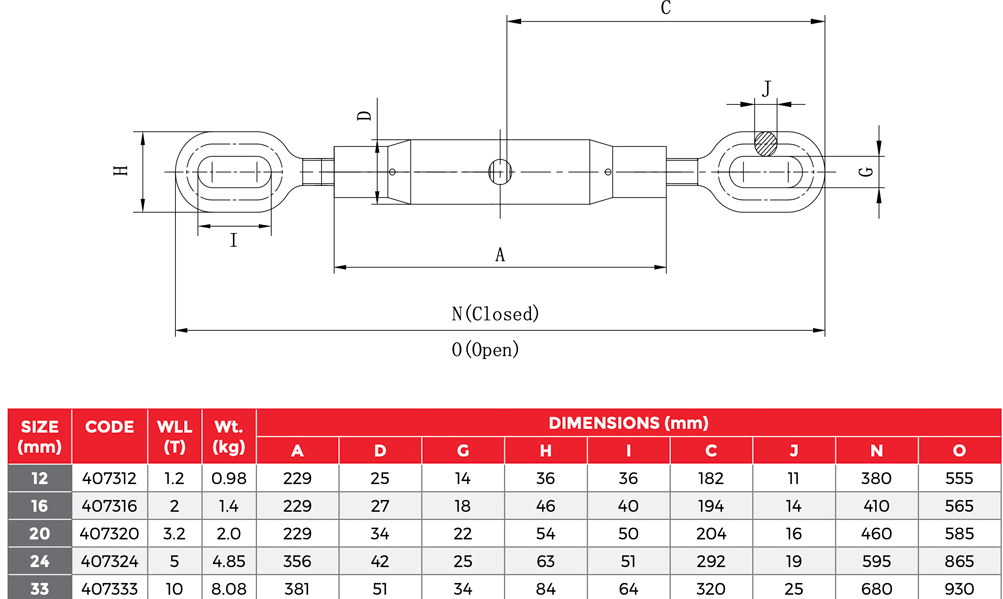GRADE S RIGGING SCREWS - EYE/EYE – The Riggers Loft