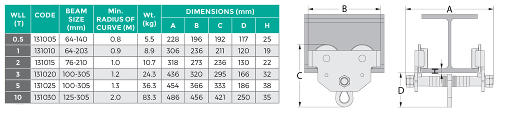 BEAM PUSH TROLLEY Australia - The Riggers Loft