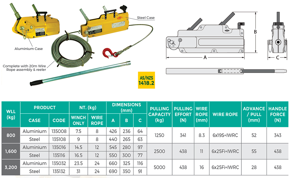 WIRE ROPE CREEPER WINCH (TIRFOR) STEEL BODY – The Riggers Loft